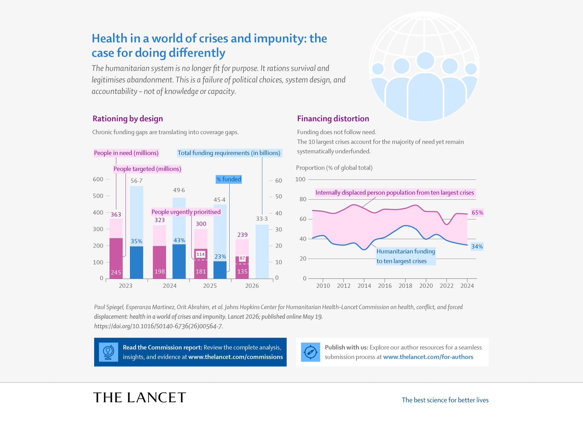 The Report - CHH-Lancet Commission